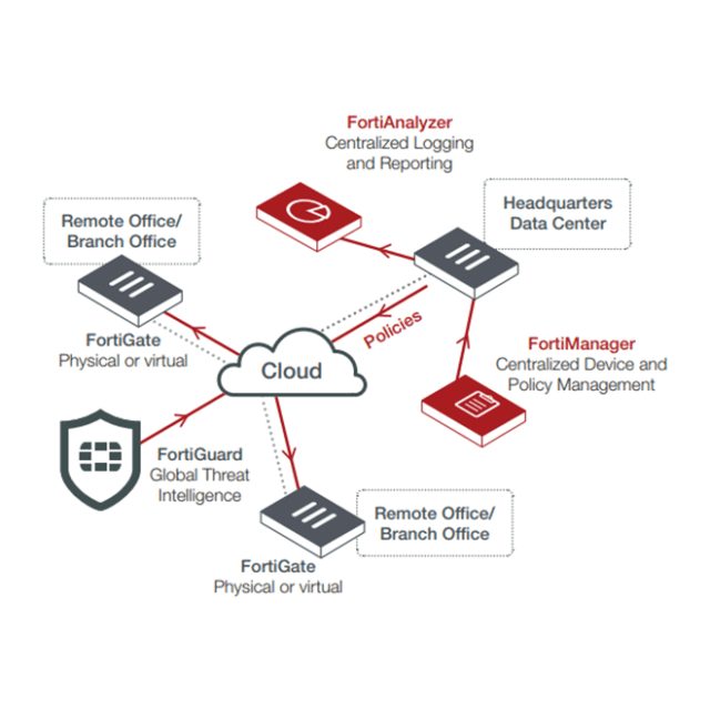 Fortiguard Security Services - Tech Distributor - Leading Cisco ... Fortiguard Security Services - Tech Distributor - Leading Cisco ...